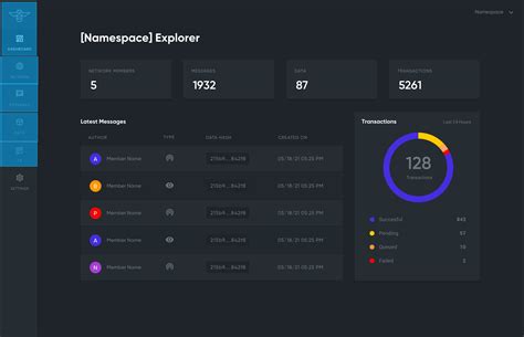 explorer dashboard · issue 7 · hyperledger firefly ui · github