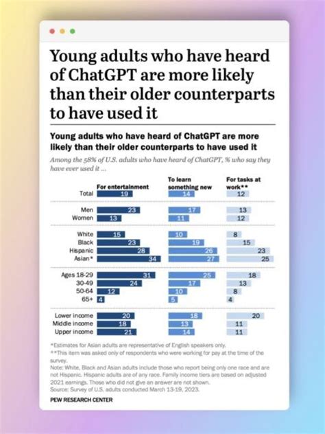 Suresh K On Linkedin Chatgpt