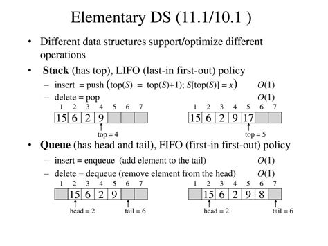 Dynamic Sets Iii Introduction Ppt Download