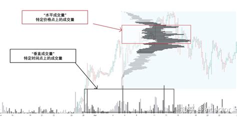 成交量完全指南（下） 成交量分布图 知乎