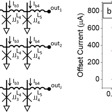 A Schematic Of A To N Current Fan Out Circuit B Output Current Download Scientific