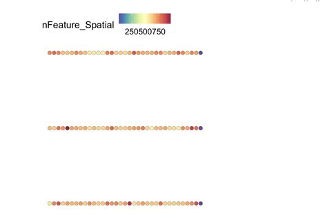 Spatialfeatureplot Fails To Generate The Plot Of Seurat Object Converted From Stereopy H5ad