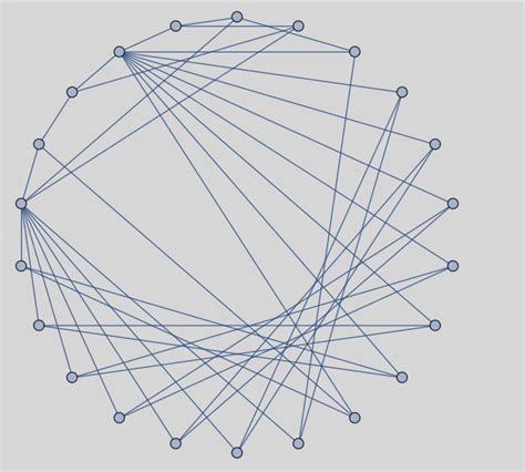 Graphs And Networks Select A Specified Subset Of Vertices Distributed