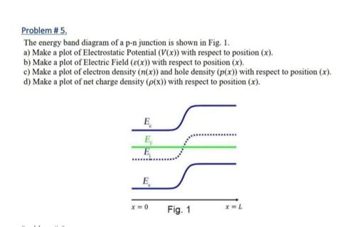 Solved Problem 5 The Energy Band Diagram Of A P N