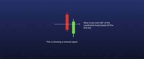 16 Candlestick Patterns You Must Know And How To Read Them