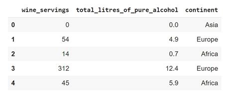 Building A Dataframe From Multiple Files Analytics Vidhya