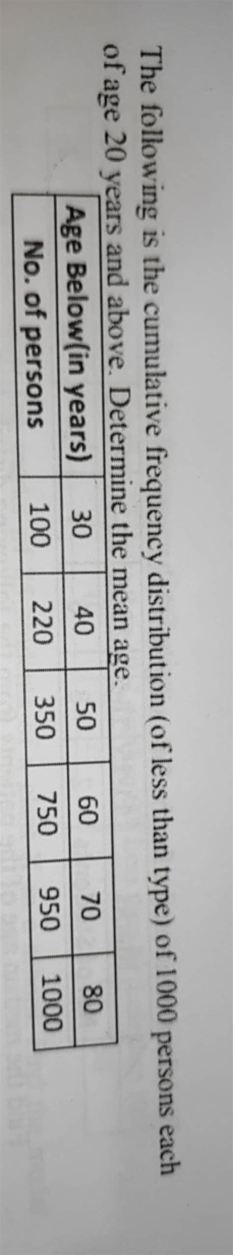 The Following Is The Cumulative Frequency Distribution Of Less Than Type