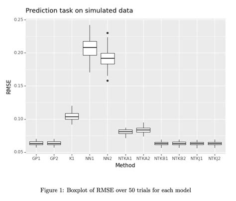 Microsoft Introduces Sigma Efficient Language Model With Differential