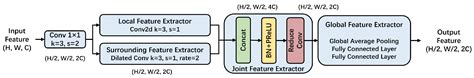 Remote Sensing Free Full Text Mcg Rtdetr Multi Convolution And