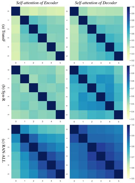 Recurrent Attention For Neural Machine Translation Li Lab Blog