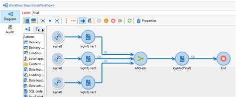 Call Another Workflow In Adobe Campaign Blog By Florian Courgey