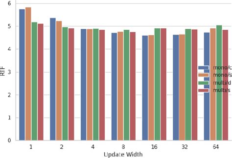 figure 1 from fast algorithms for spiking neural network simulation with fpgas semantic scholar