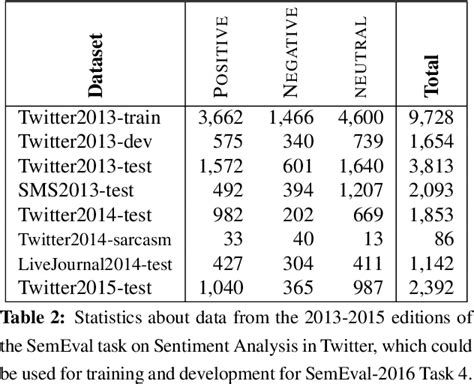 Deep Learning Semantic Scholar