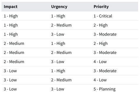 Guiding Principles Of Ticket Analysis P1 And P2 Analysis