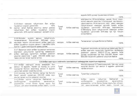 Нийгмийн баталгааг хангах хөтөлбөрийн хагас жилийн тайлан