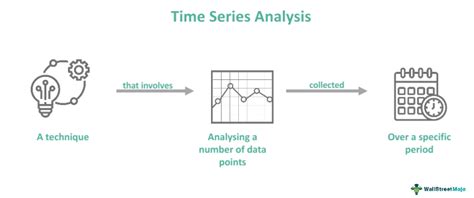 Time Series Analysis What Is It Examples Components Types
