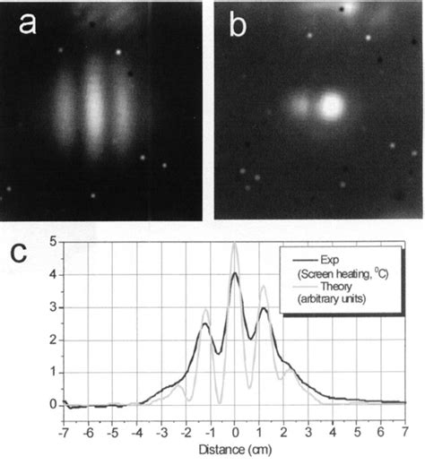 The Diffraction Pattern A Produced By Two Circular Apertures B