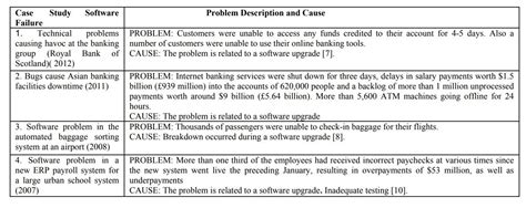 Automated Root Cause Analysis