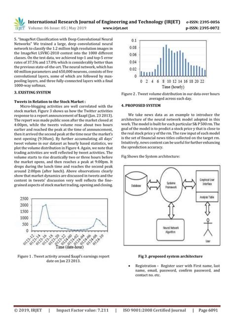 IRJET Text Based Deep Learning For Stock Prediction PDF