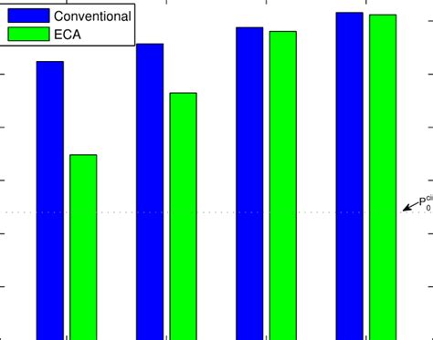 Total Power Consumption For Various Network Load Conditions Download