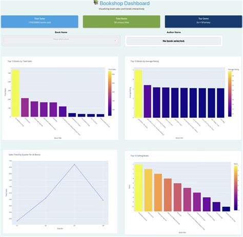 Kritika G On Linkedin Datavisualization Dash Pythonprojects Analytics