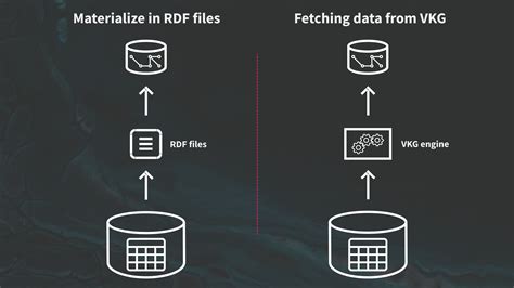 How To Deploy Your Knowledge Graph In A Graph Database With Ontop