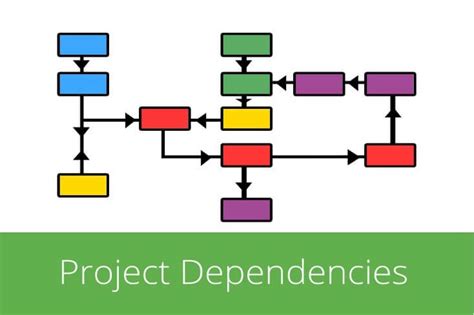 a guide to dependencies constraints and assumptions part 1 project