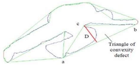 Convexity Defects Of A Contour Download Scientific Diagram
