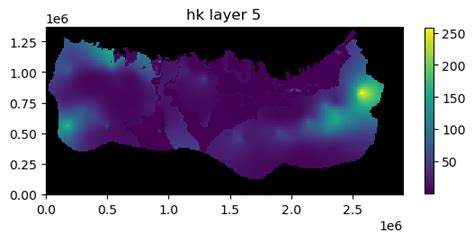 Plotting Model Arrays And Results — Flopy 3100dev4 Documentation