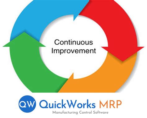 Quickworks Mrp Manufacturing Control Software On Linkedin