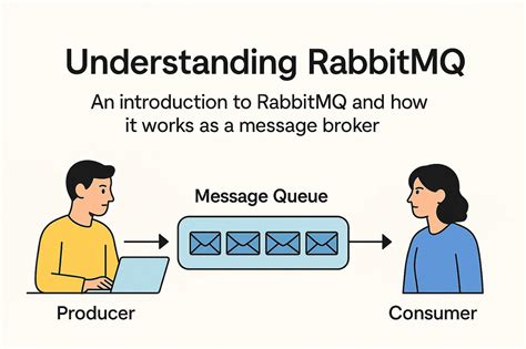 Getting Started With Rabbitmq In Java A Step By Step Guide By Raghavendra Raikar Devopsdev