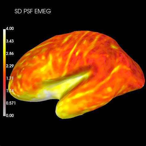 Compute Spatial Resolution Metrics To Compare Meg With Eegmeg — Mne 1