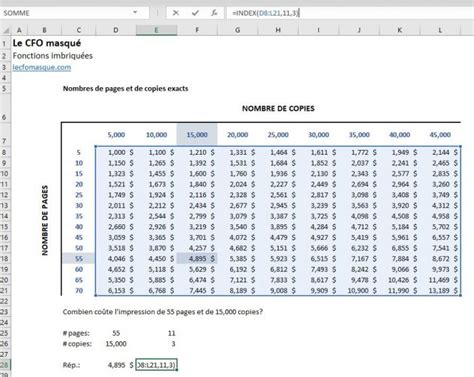 Index Equiv Index Match Découvrez cette fonction EXCEL
