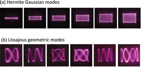 Some Experimental Transverse Patterns For The High Order Transverse Download Scientific Diagram