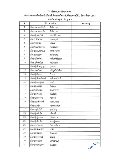 📣📣ประกาศรายชื่อนักเรียนผู้ผ่านกา โรงเรียนอนุบาลวัดอ่างทอง