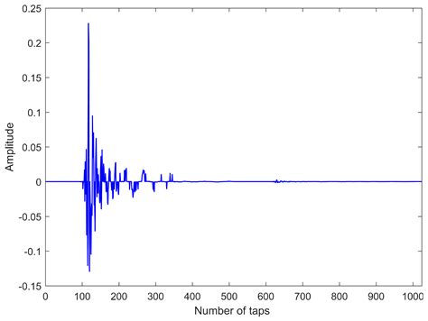Variable Step Size Efficient Proportionate Affine Projection Sign Algorithms