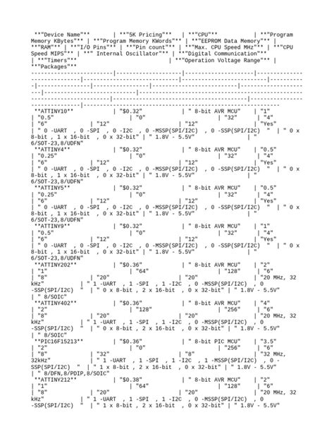 Microchip All 8bit Mcus Pdf Computer Architecture Computer Hardware