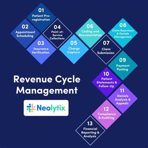 Ultimate Guide To Revenue Cycle Management For 2025