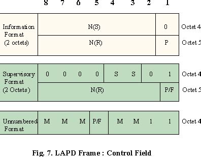 Lapd Pfq Chart A Visual Reference Of Charts Chart Master
