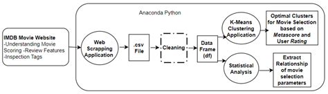 Computers Free Full Text A Ranking Learning Model By K Means