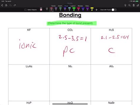 Ionic Bonds