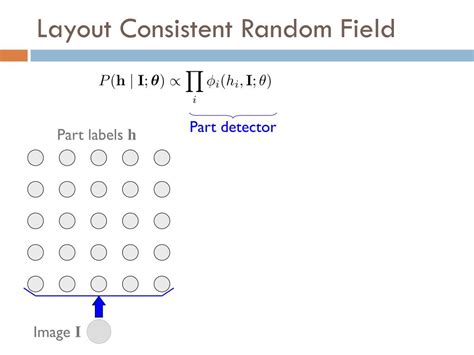 Ppt The Layout Consistent Random Field For Detecting And Segmenting Occluded Objects