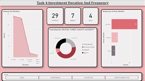 My Work On Task 4 At Cognifyz Technologies Karunya S Posted On The Topic Linkedin