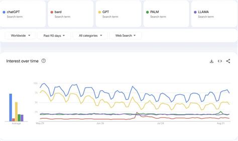 What Llm Model And Web Chat Interface Is Used More By Business