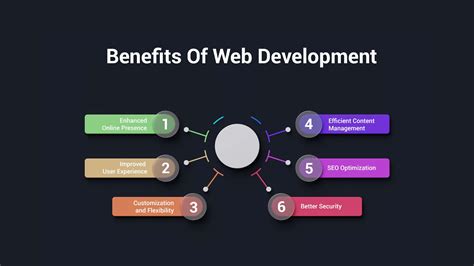 digital marketing vs web development benefits cons and differences