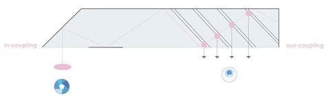 Optical Waveguides Smartglass World