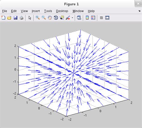 162 Vector Fields And Line Integrals Work Circulation And Flux