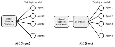 Distributed Rl Czxttkl