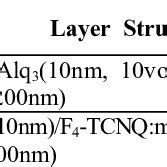 OLED Layer Structures Download Table