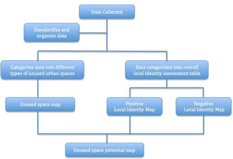 Data Analysis Process Download Scientific Diagram